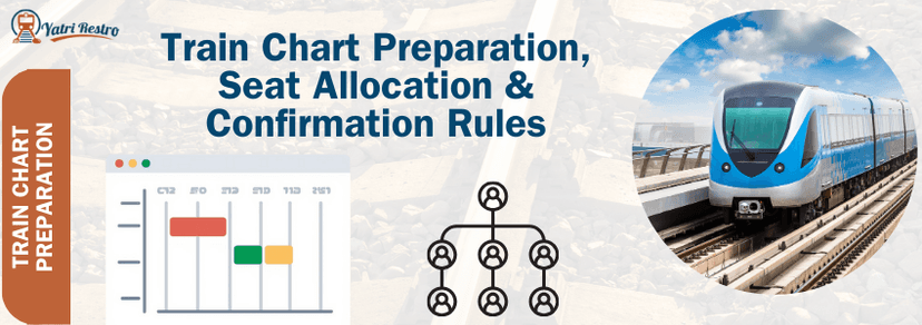 Train Chart Preparation, Seat Allocation & Confirmation Rules Explained ...